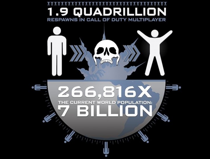 『Call of Duty』の舞台裏：CoDサーバーを支えるオンラインチーム”DemonWare”とは | EAA FPS（イーエーエー）