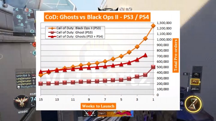 無料CoD『Call of Duty Online』、ついに中国以外でリリースか | EAA FPS（イーエーエー）