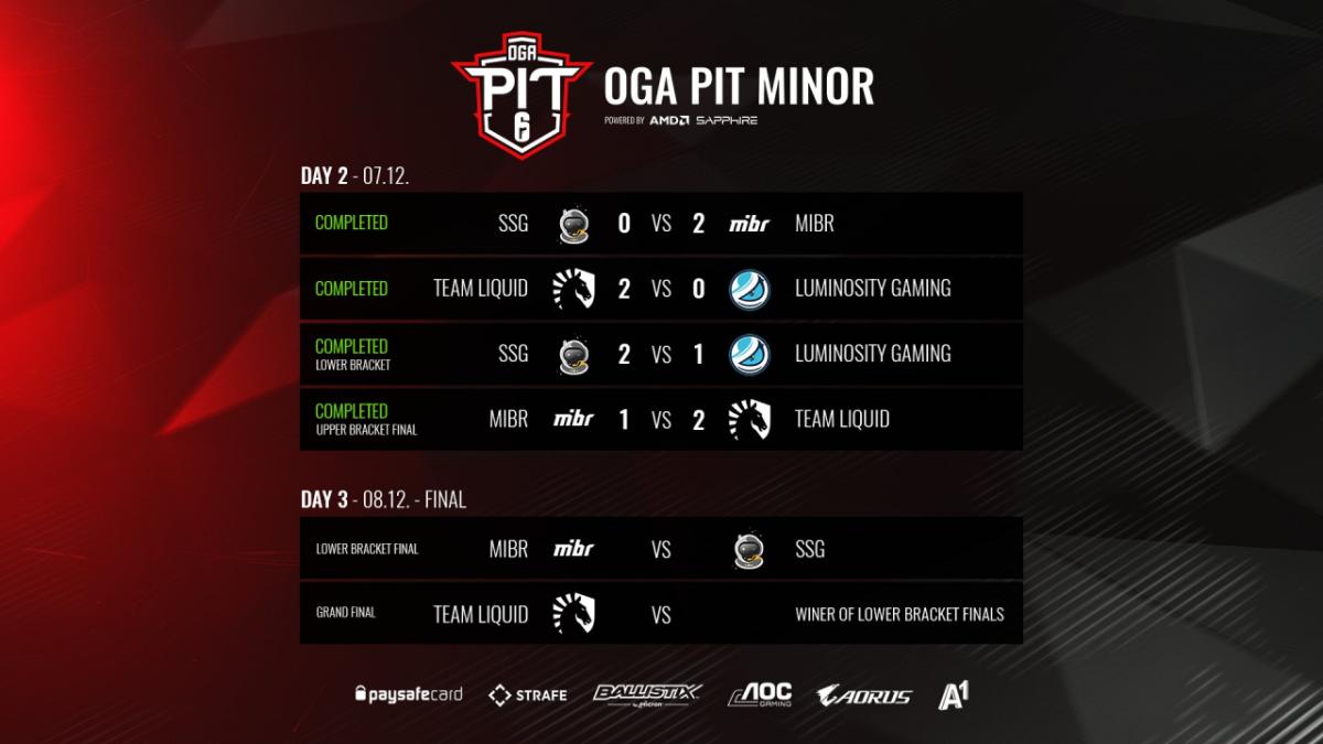 『レインボーシックス シージ』OGA PIT Season 3 DAY2結果：南北アメリカ大決戦、Team Liquidがグランドファイナルに進出！ | EAA FPS（イーエーエー）