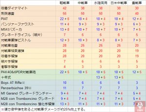 BFV：新ガジェット「刺突爆雷」と「M1A1バズーカ」性能分析 | 刺突爆雷のおもしろクリップ付き | EAA FPS（イーエーエー）