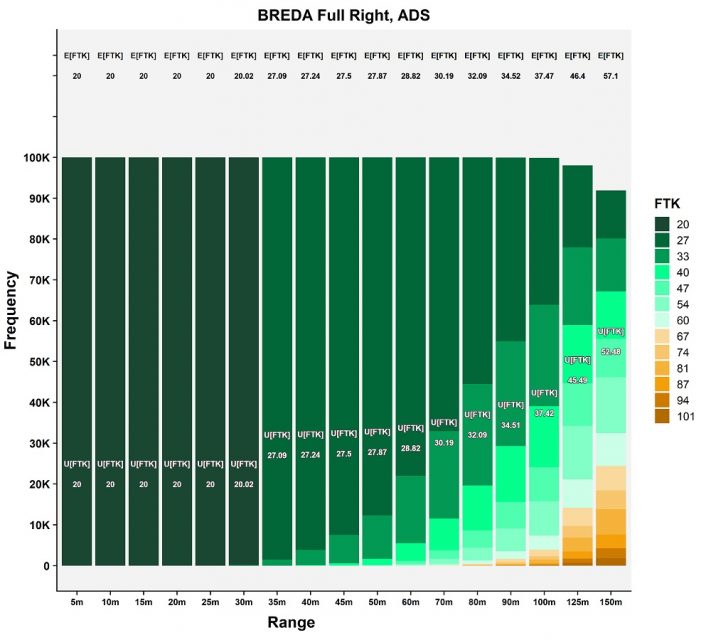 BFV：最新環境アップデート6.2の「オススメ武器19本」、Symthicコミュニティによる武器バランス詳細分析 | EAA FPS（イーエーエー）