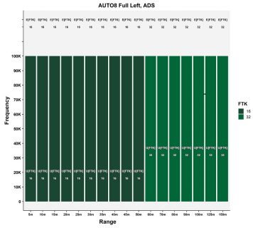 BFV：最新環境アップデート6.2の「オススメ武器19本」、Symthicコミュニティによる武器バランス詳細分析 | EAA!! FPSjp ...