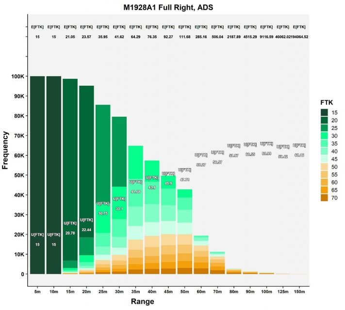 BFV：最新環境アップデート6.2の「オススメ武器19本」、Symthicコミュニティによる武器バランス詳細分析 | EAA FPS（イーエーエー）