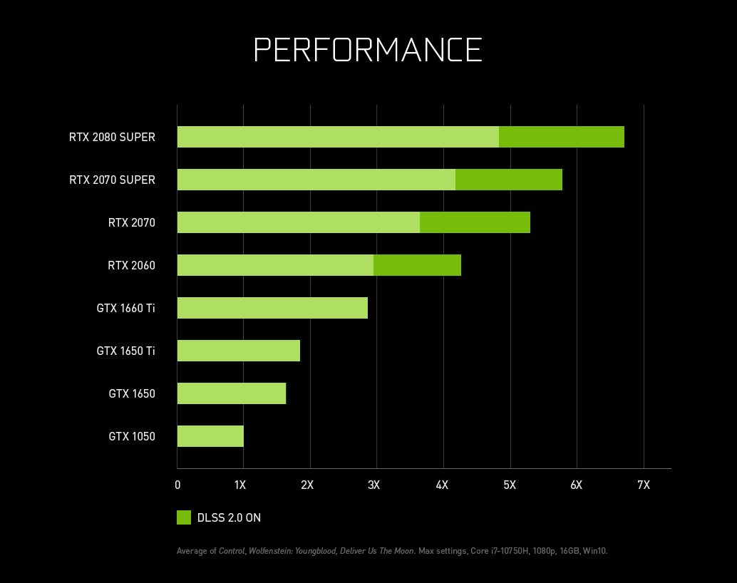 geforce-rtx-super-laptops-performance-chart | EAA!! FPS News（イーエーエー/いえぁ）