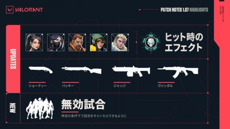VALORANT（ヴァロラント）： パッチノート1.07公開、キルジョイ、セージなど5人のエージェントにバランス調整/無効試合の導入など | EAA!! FPSjp.net（イーエーエー）