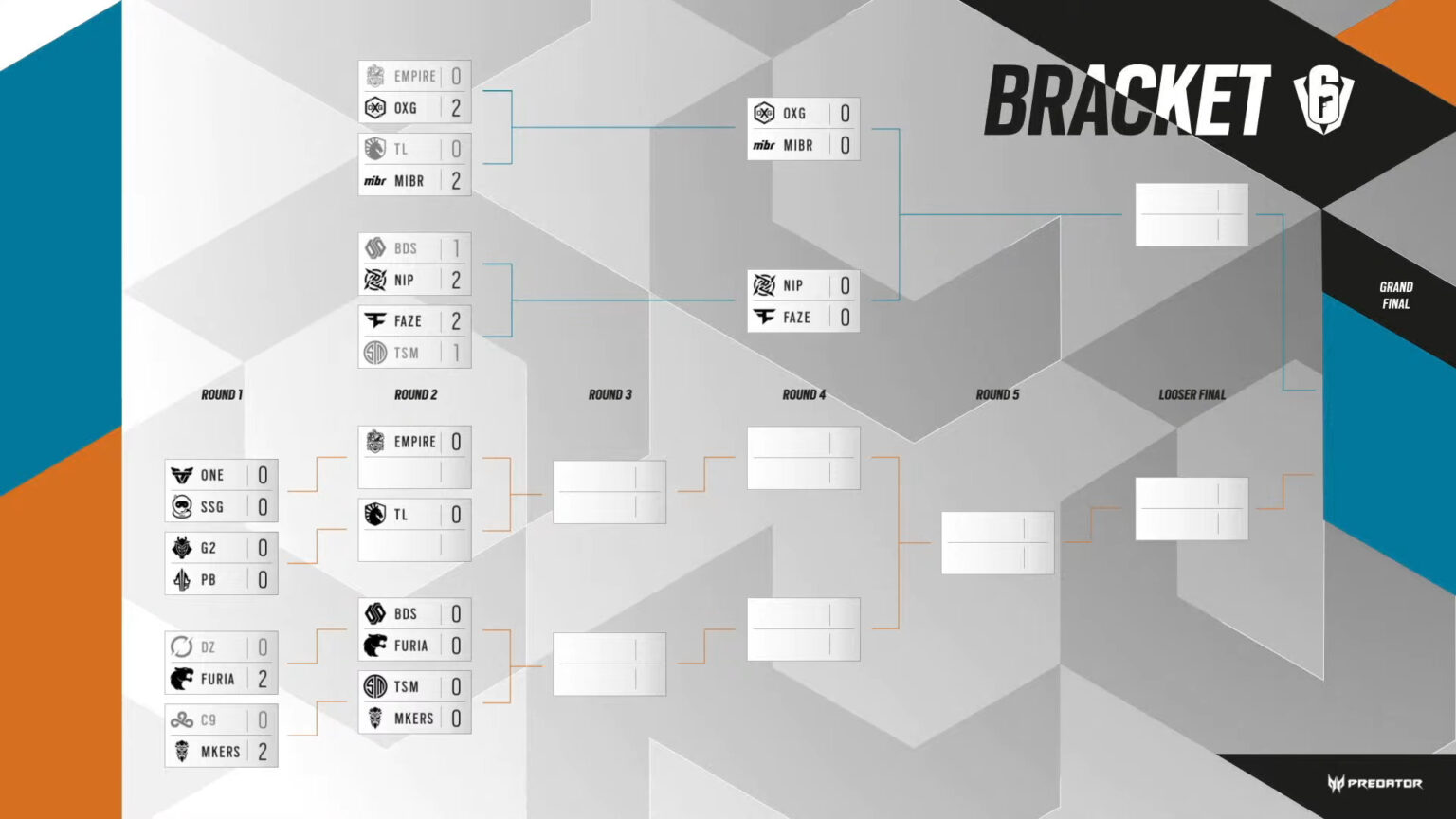レインボーシックス シージ：世界大会"S.I.2021"プレイオフがスタート、配信トラブル生じるもブラジル勢強し / 韓国Cloud9敗退 | EAA FPS（イーエーエー）