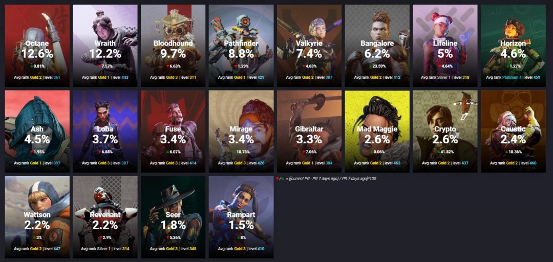 Legends pick rates - Apex Legends Status - apexlegendsstatus.com - EAA ...