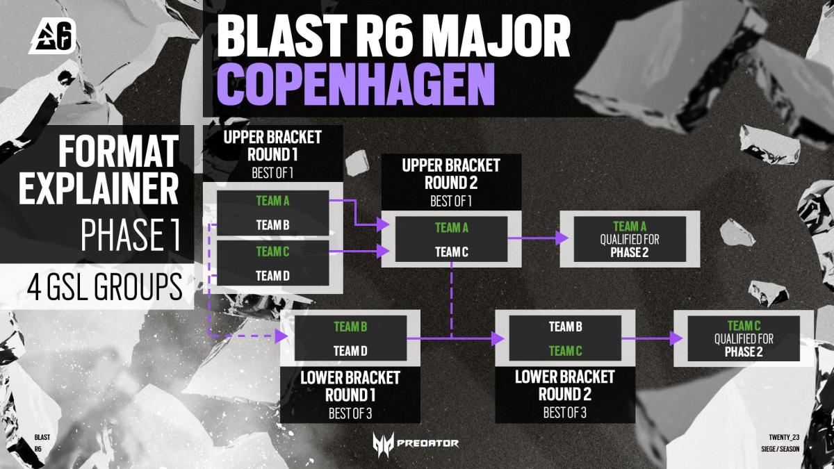 レインボーシックス シージ：24チームによる世界大会"BLAST R6 Copenhagen Major"4月24日開催！ 日本からは3チームが出場予定 | EAA FPS（イーエーエー）