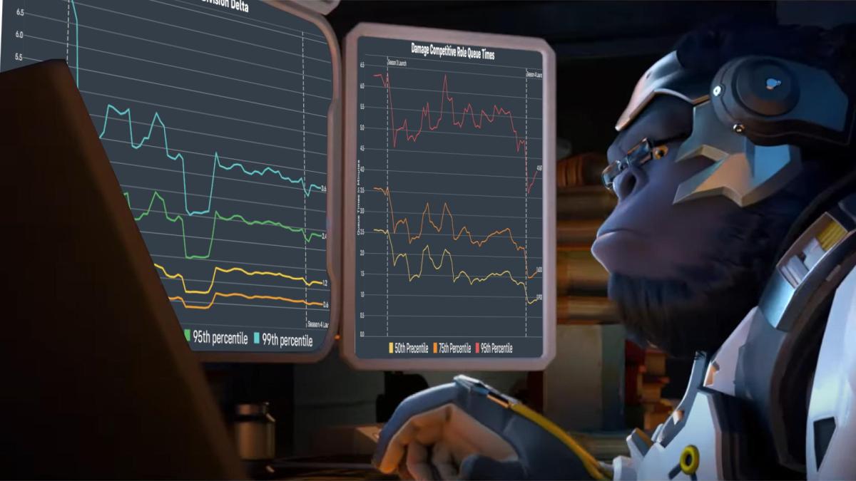 『オーバーウォッチ2』S3マッチメイキング振り返り：ダメージロールの待機時間減少やタンク格差マッチ激減で快適に | EAA!! FPSjp.net（イーエーエー）