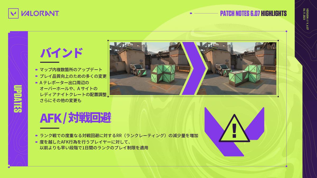 ヴァロラント アップデート6.07：迷惑行為「AFK（離席行為）/対戦回避」の厳罰化 / 「バインド」のリワーク / UIインジケーターのアップデートなどを実施 | EAA!! FPSjp ...
