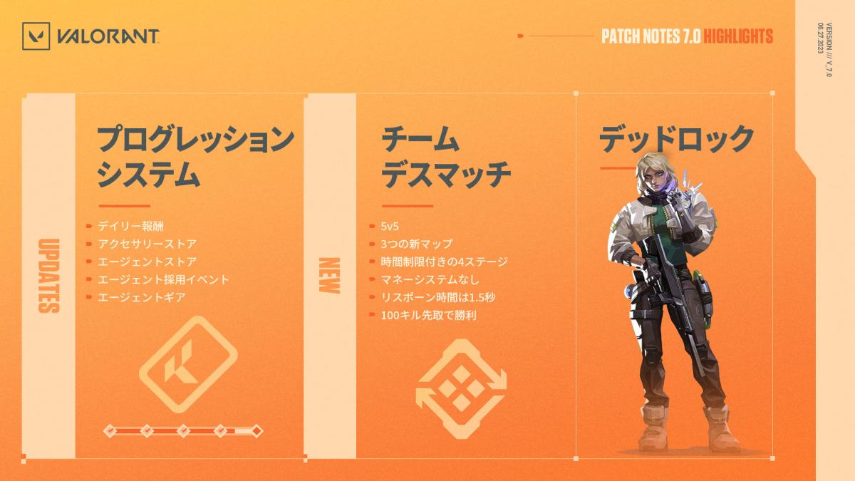 Riot Games Releases Patch Notes 7.0 for VALORANT: New Updates, Agent ...